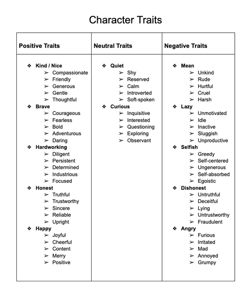 Character Traits List for Elementary Read-Alouds and Literature Study ...